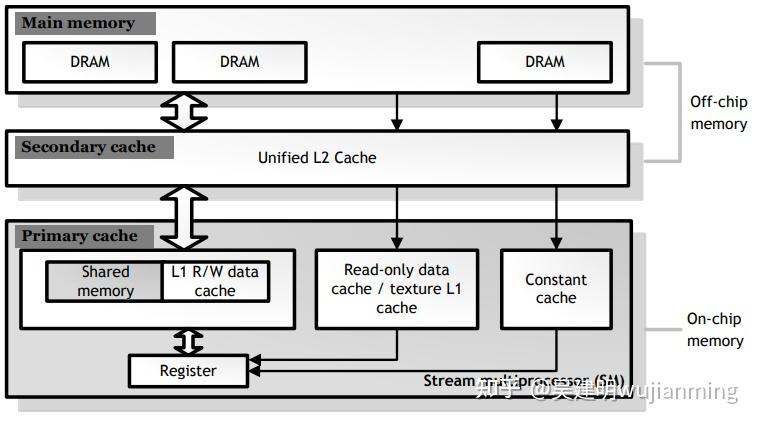 AI编译器TVM与MLIR框架分析 - 知乎