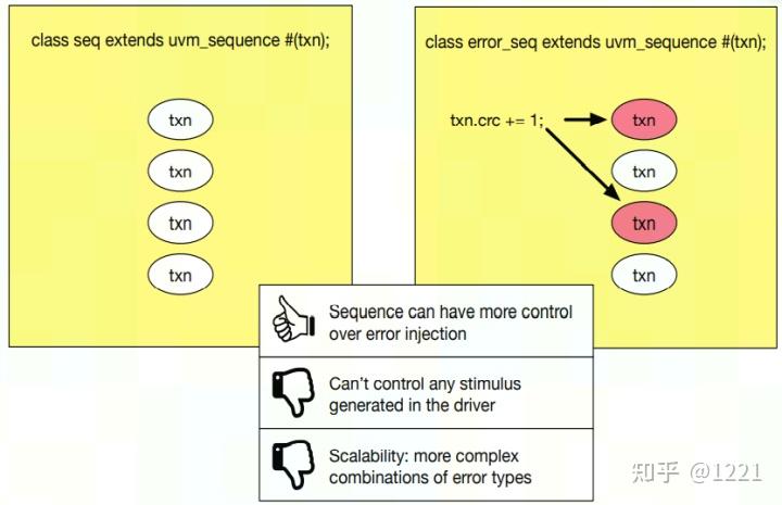 DVCON2017-USA 1.1 《Error Injection: When Good Input Goes Bad 》论文笔记 - 知乎