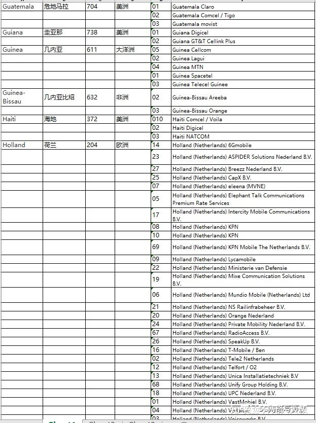全球唯一的蜂窝网络的网络号PLMN - 知乎