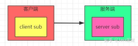 RPC是什么，看完你就知道了 - 知乎