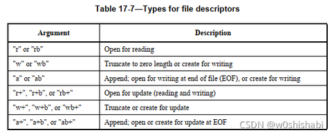 Modelsim导出数据 - 知乎