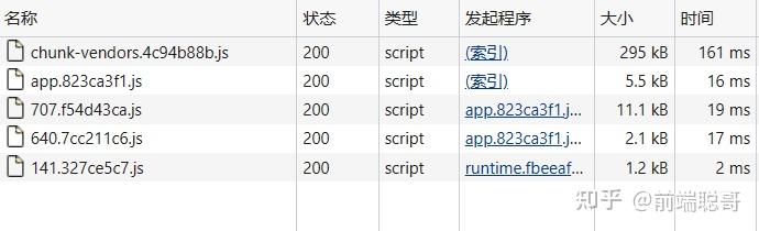 vue打包如何开启gzip压缩 - 知乎