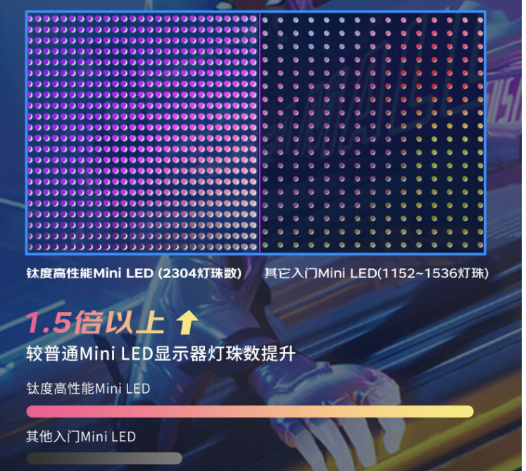 钛度M27NQC-SE（2K 165 VA MiniLED）评测：欠缺的依然是“态度” - 知乎