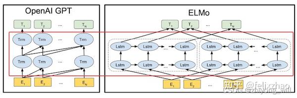 GPT：Generative Pre-Training - 知乎