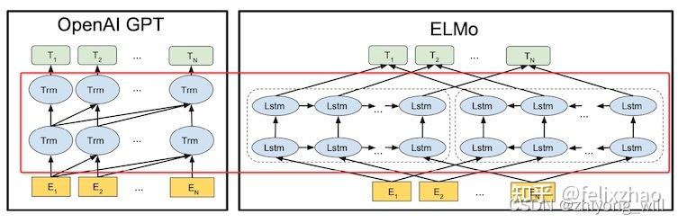 GPT：Generative Pre-Training - 知乎