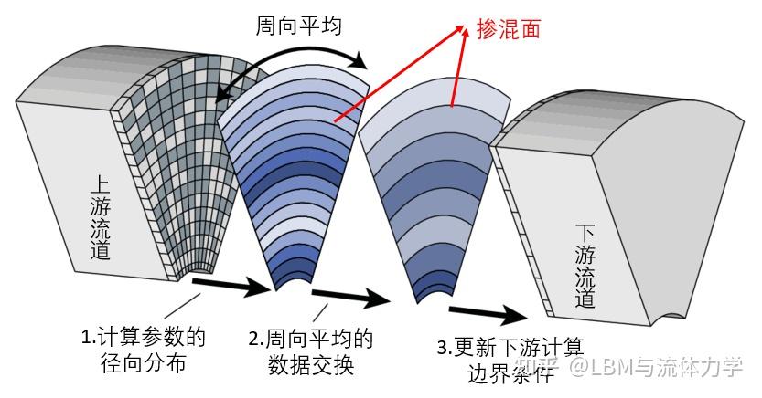 CFD的精度与发展展望 - 知乎