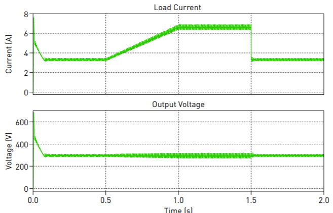 PLECS 应用示例(1)：Blockset 特定的演示模型 （ Blockset Specific Demo Model） - 知乎