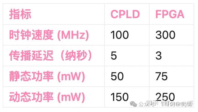 T哥带你分清什么是 CPLD 与 FPGA？ - 知乎