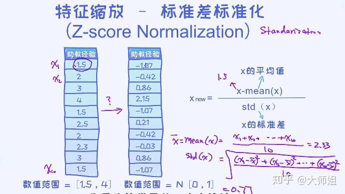 史上最全面K近邻算法/KNN算法详解+python实现 - 知乎