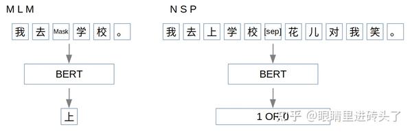 预训练模型：从BERT到XLNet、RoBERTa、ALBERT - 知乎