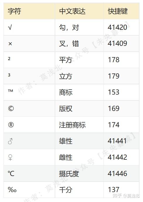 Excel 中 Alt 键的这 16 个神奇操作，你知道几个？ - 知乎