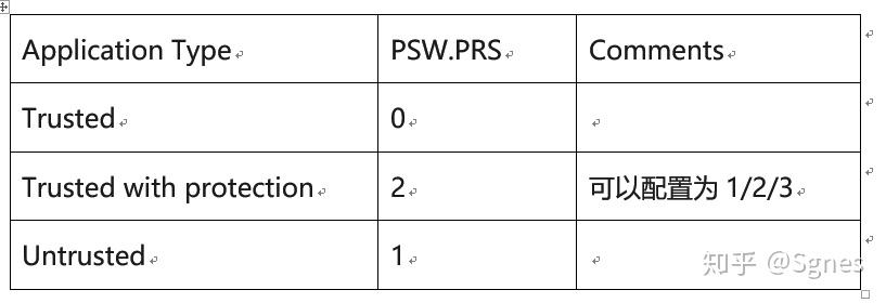 Aurix TC27X 结合ETAS RTA-OS实现不同ASIL软件的FFI - 知乎