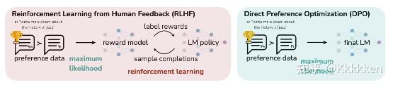 RL for generation model 汇总 - 知乎
