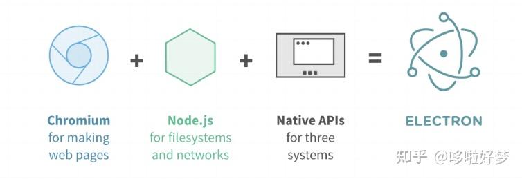 ElectronEgg: 新一代桌面应用开发框架 - 知乎