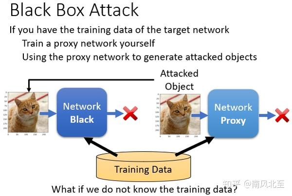Adversarial Attack（对抗攻击） - 知乎
