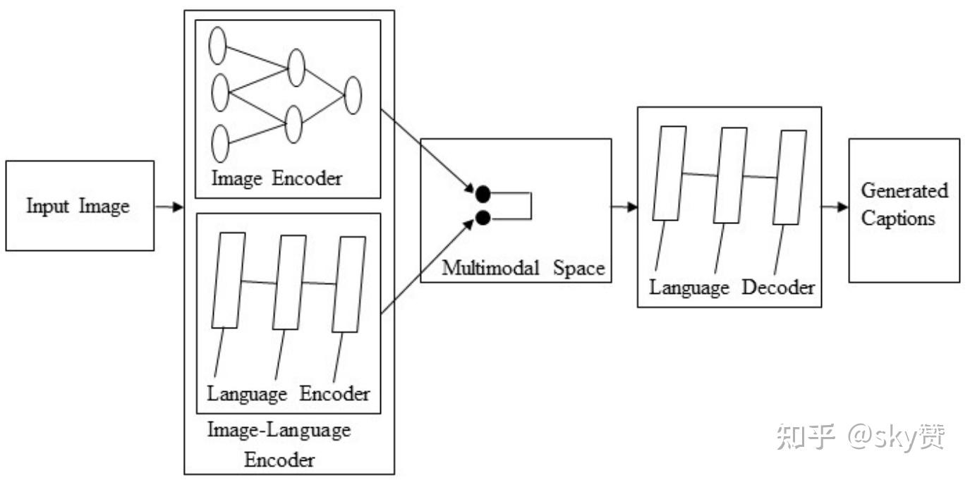 多模态数据融合系列文章大串讲（1） - 知乎