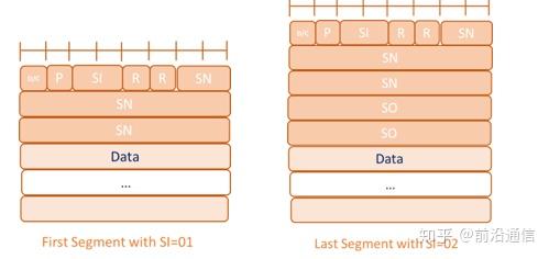 5G NR RLC 层AM模式数据传输 - 知乎