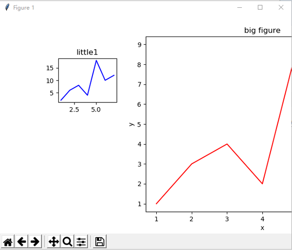 【python】matplotlib数据可视化(7)——图中图 - 知乎