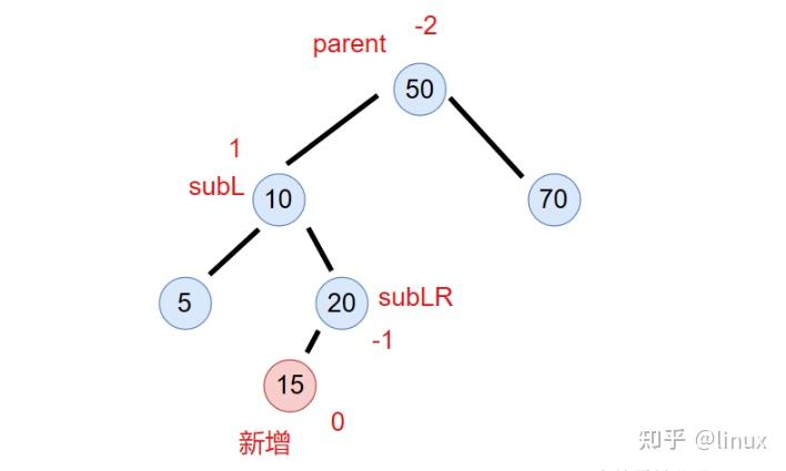 史上最详细的AVL树的实现(万字+动图讲解旋转) - 知乎