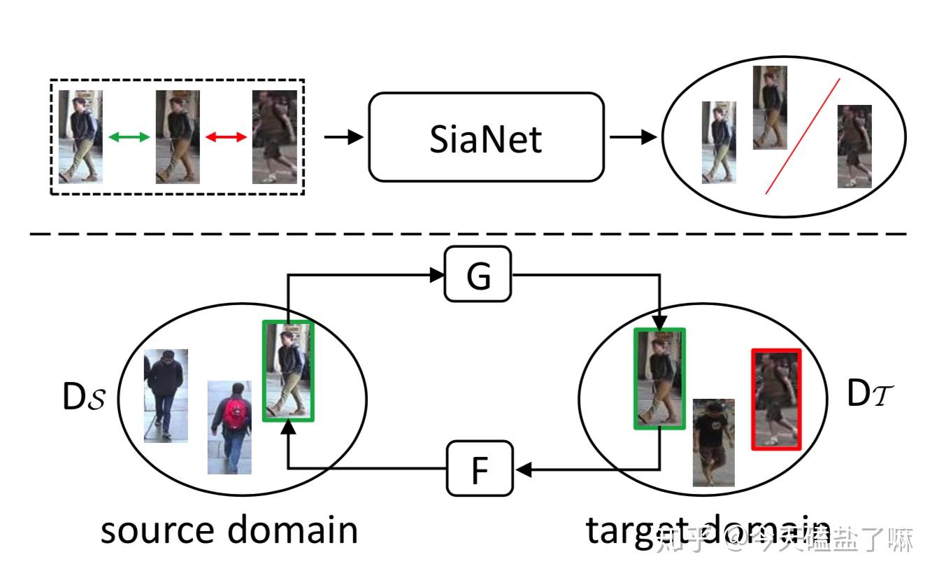Unsupervised Domain Adaption (UDA) 论文阅读笔记 - 知乎
