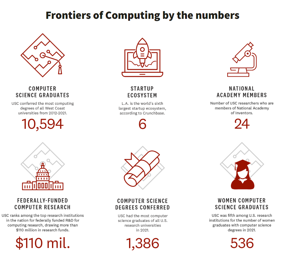 24Fall关注！南加大、宾大、UCB、耶鲁、MIT…等校有新动作 - 知乎