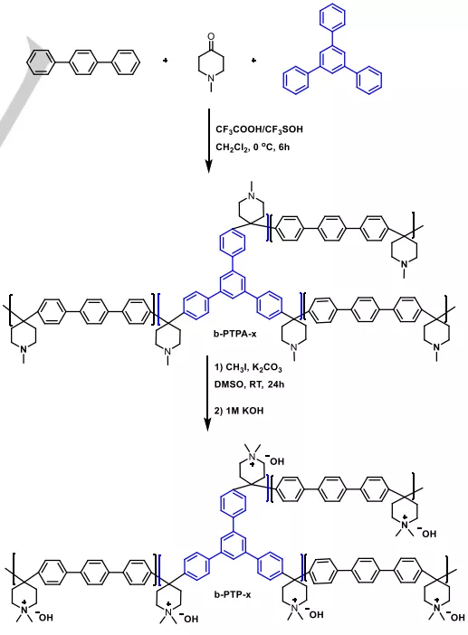 胡喜乐团队Angew：新型阴离子交换膜，助力燃料电池发展 - 知乎