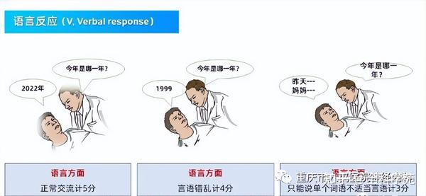 格拉斯哥（GCS）昏迷评分 - 知乎