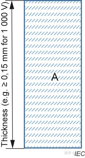 IEC 62788-2-1 ED1 光伏组件所用材料的测量程序 第2-1部分：聚合物材料 正面板和背面板 安全要求 - 知乎