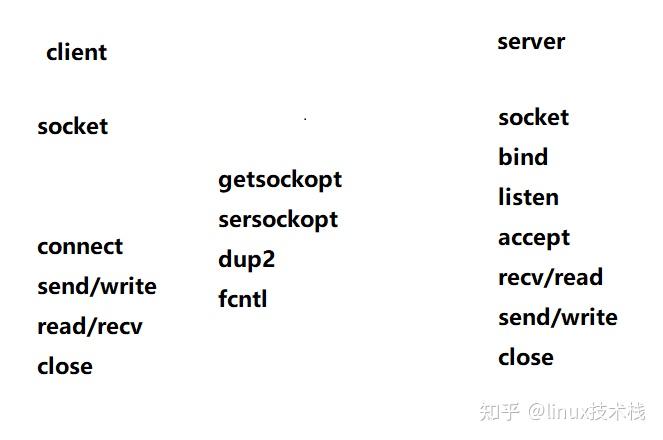 Linux网络编程 POSIX API - 知乎