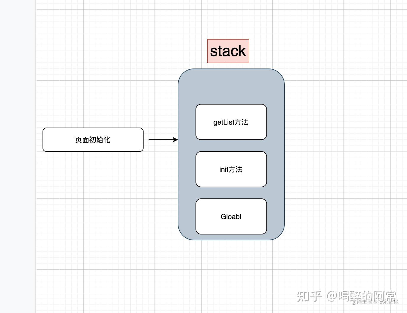 理解javascript事件循环机制event Loop 知乎