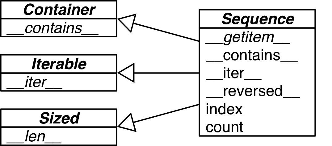 Python中的接口 - 知乎