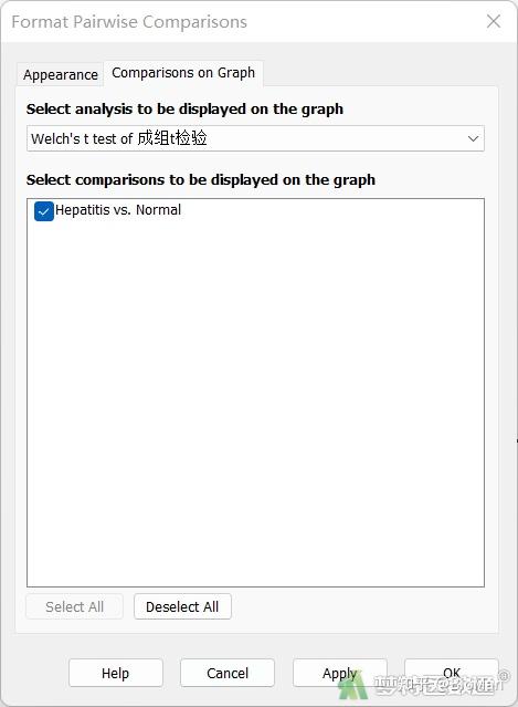 GraphPad Prism纵列表统计分析——独立样本t检验 (Independent Samples t-test) - 知乎