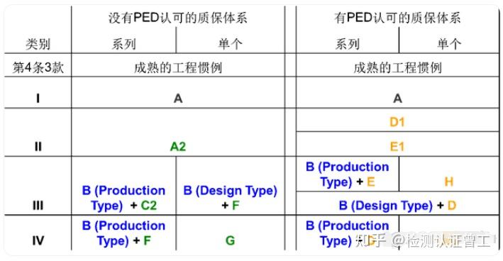 什么是CE-PED认证？承压设备PED认证！ - 知乎