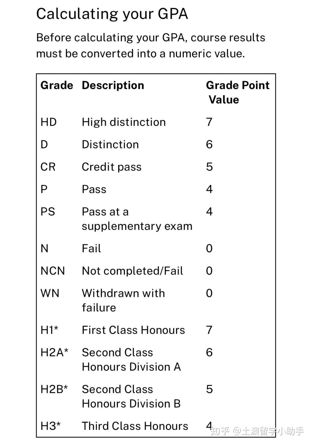 澳国立大学｜成绩单正确解读方式 - 知乎