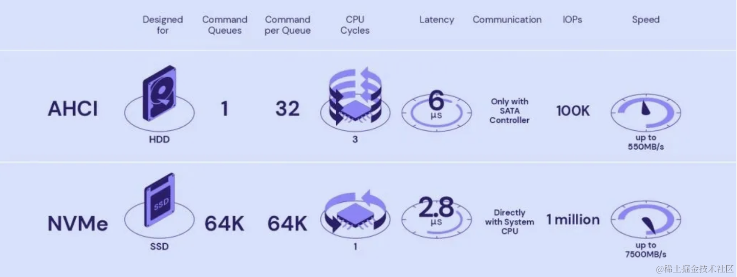 AI 集群基础设施 NVMe SSD 详解（万字长文） - 知乎