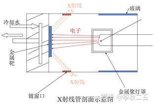 S1E1 XRD原理-X射线的基本知识 - 知乎