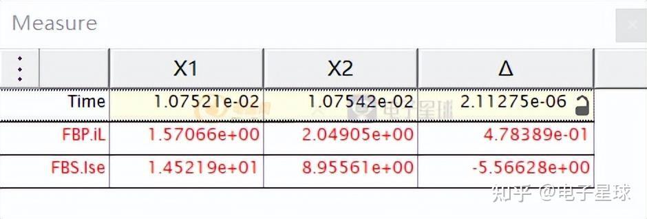 五篇文章快速入门DAB，不在困扰 - 知乎