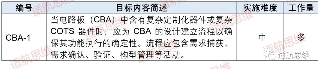 适航工程师指南系列：FAA AC 20-152A解读 - 知乎