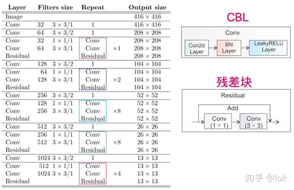 YoloV3核心思想 - 知乎
