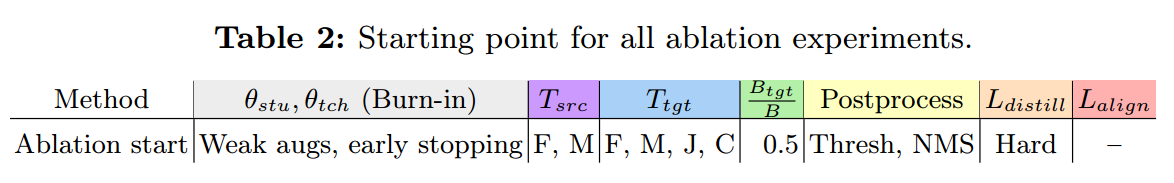 【目标检测域适应大一统框架ALDI】Align and Distill: Unifying and Improving Domain Adaptive Object Detection - 知乎