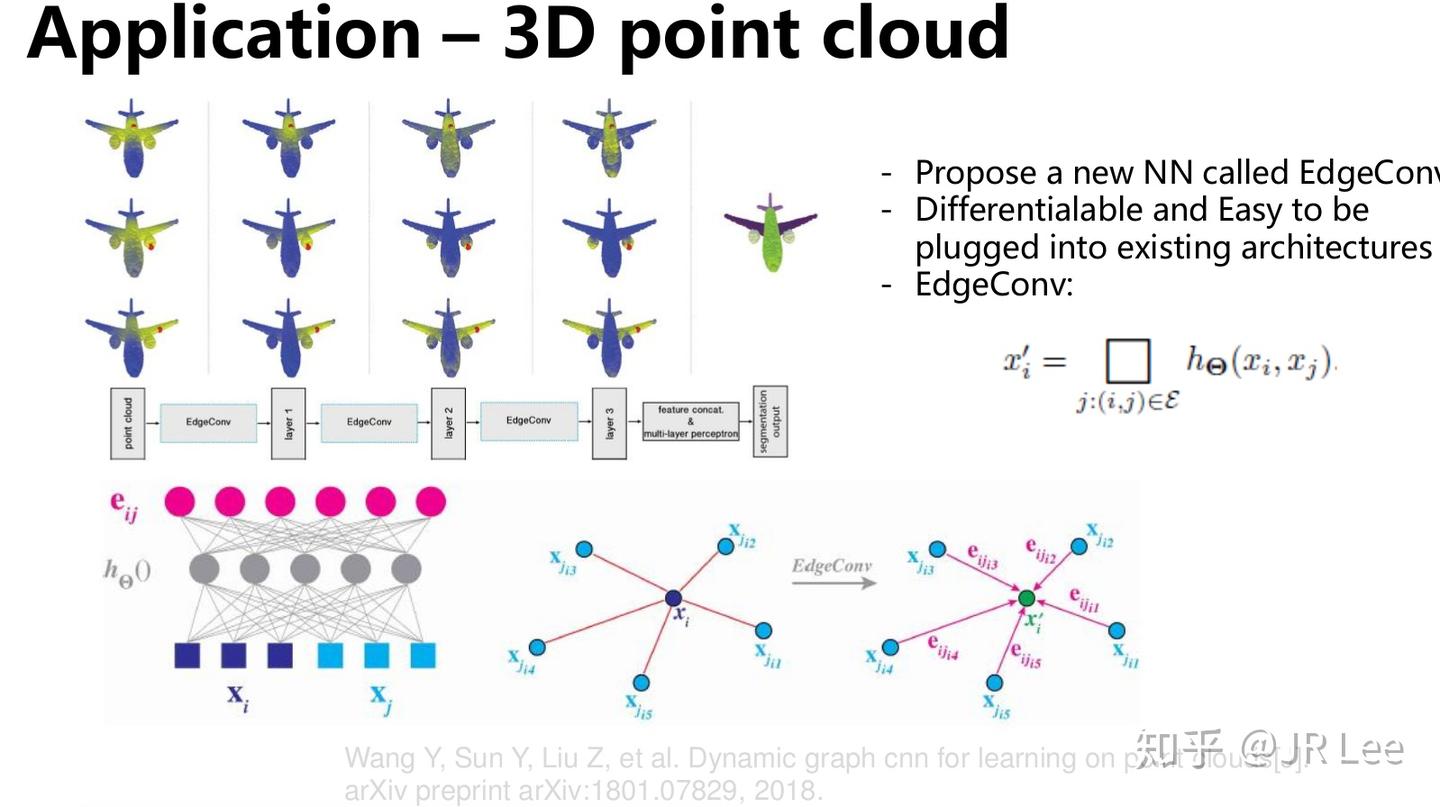 Geometric Deep Learning综述介绍 - 知乎