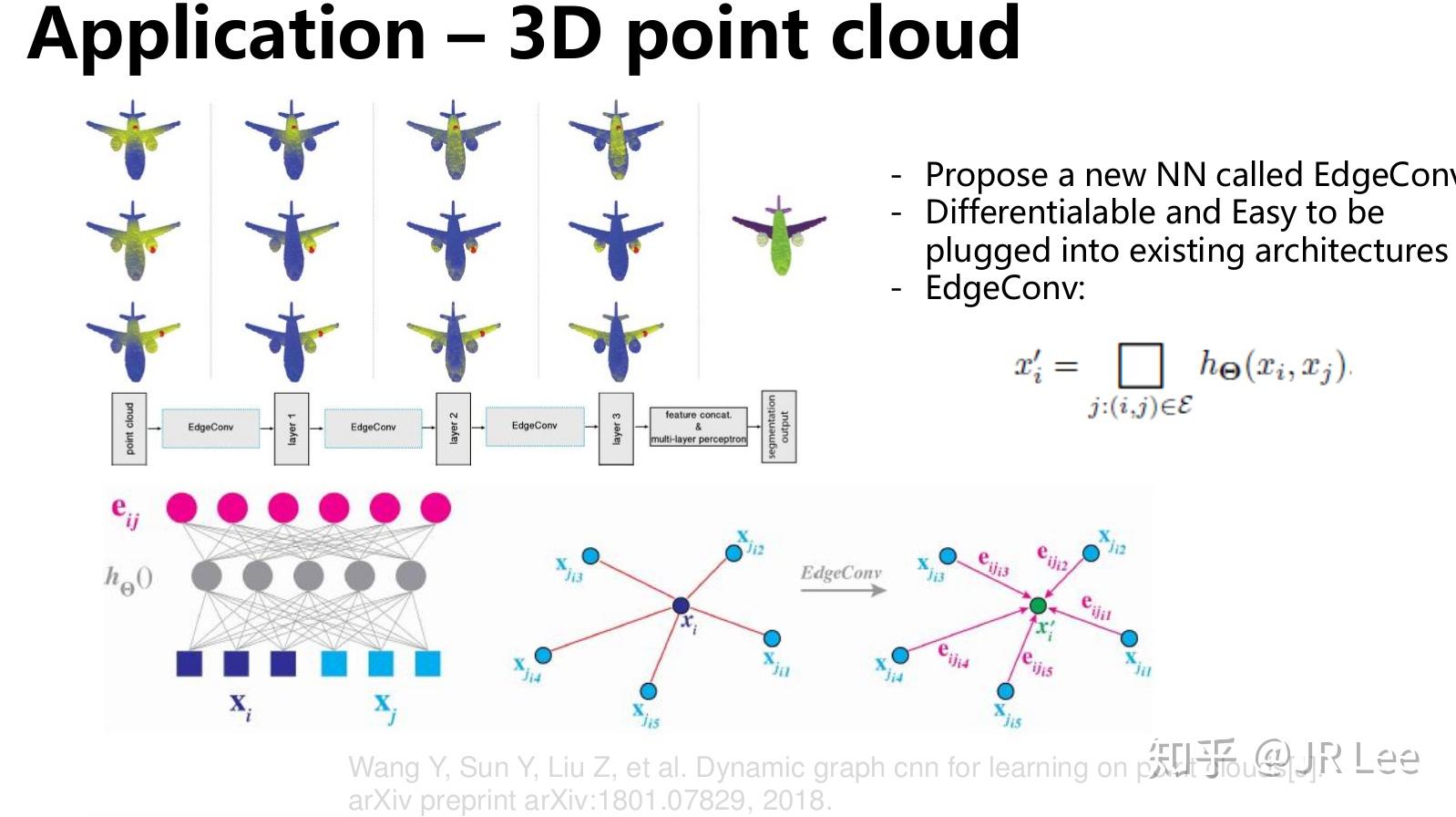 Geometric Deep Learning综述介绍 - 知乎