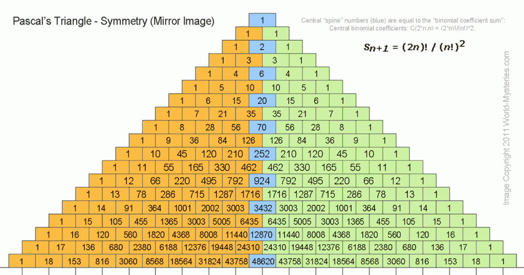 帕斯卡三角形（Pascal's Triangle） - 知乎