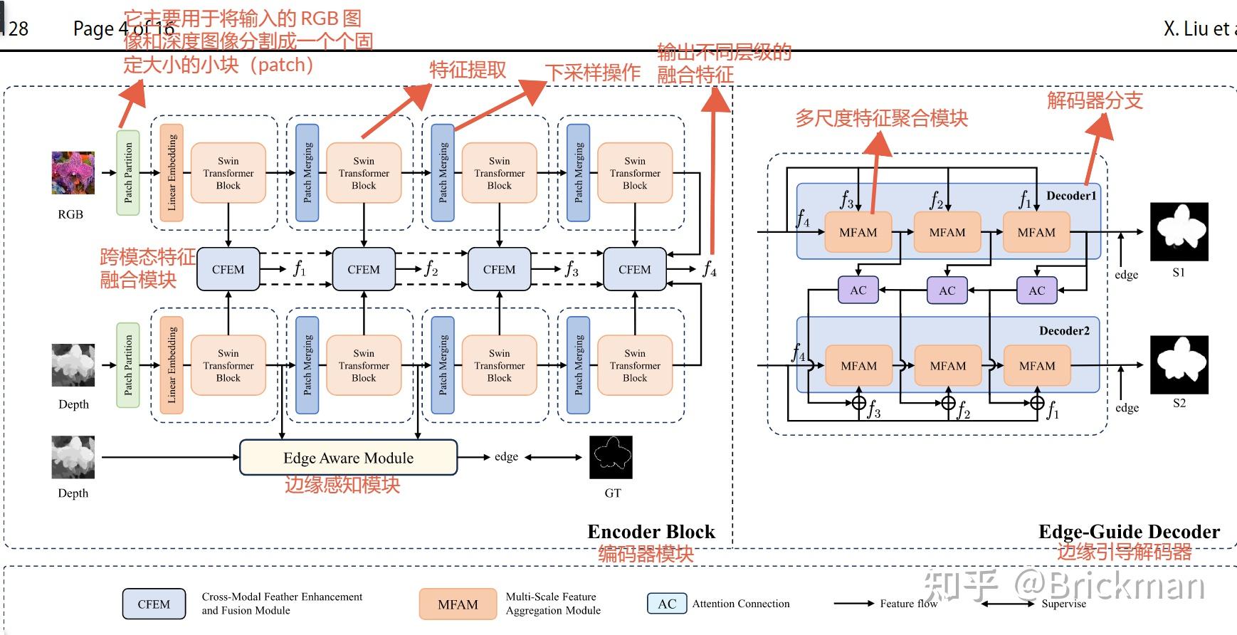 文献阅读：EATNet: edge‑aware and transformer‑based network for RGB‑D salient object detection - 知乎