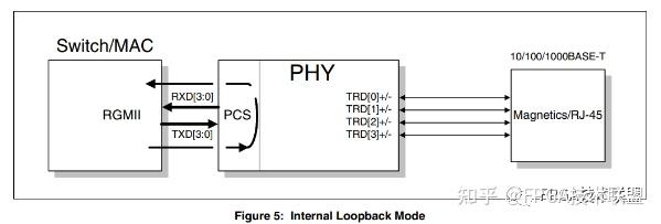 以太网通信的回环测试 - 知乎