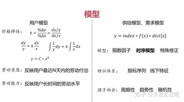 从 AARRR 到 RARRA 模型，时代变了？ - 知乎