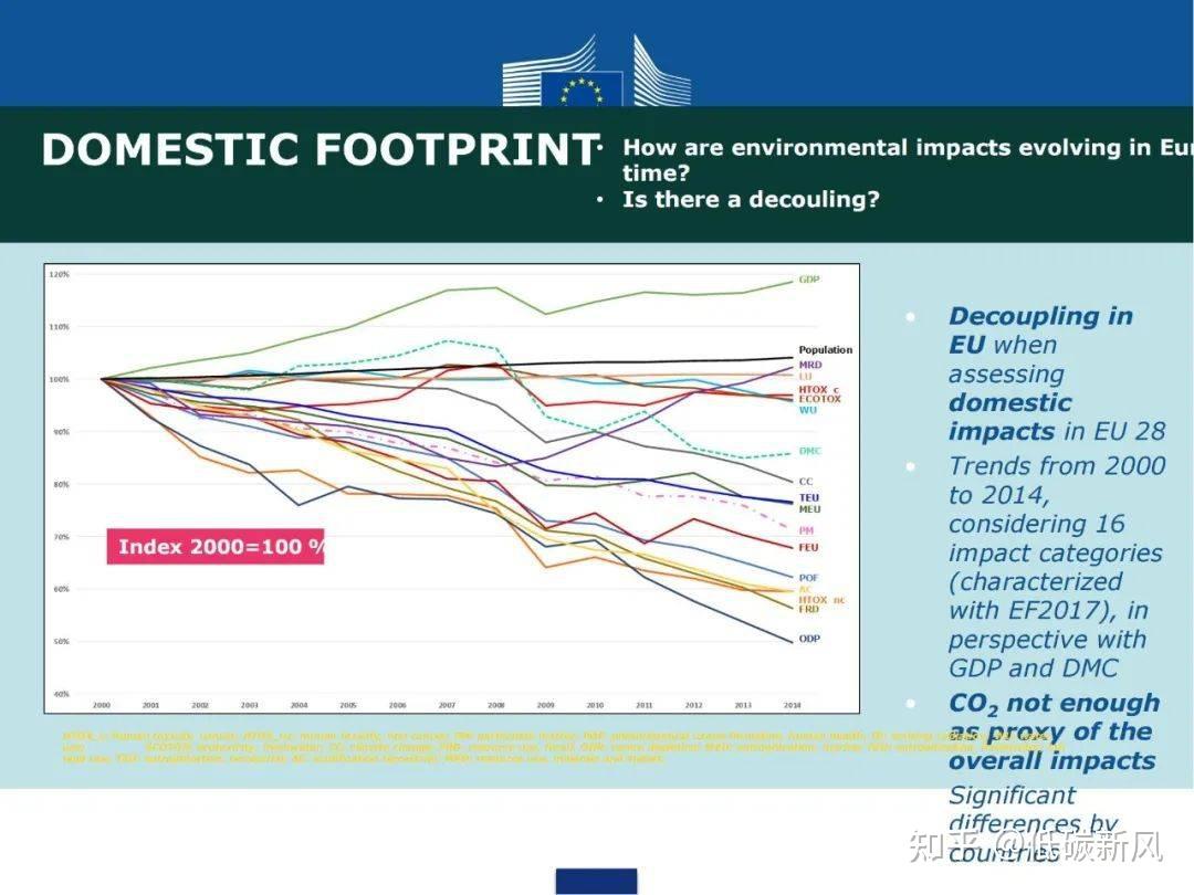 强制性的欧盟产品环境足迹（PEF）到底是什么？附PEF标准 - 知乎