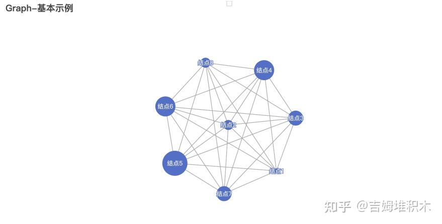 📊 数据可视化 | pyecharts - graph - 知乎
