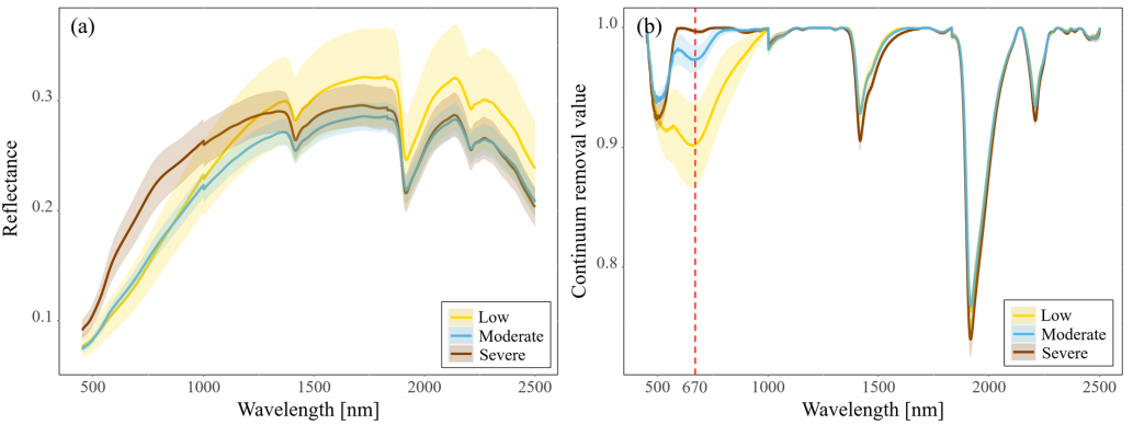 ASD | ASD Fieldspec 3 FR光谱仪在东北典型黑土地区农田土壤侵蚀热点探测方面的应用 - 知乎