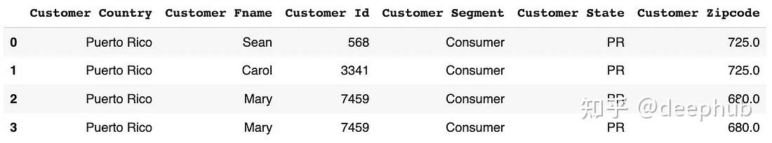 Pandas中选择和过滤数据的终极指南 - 知乎